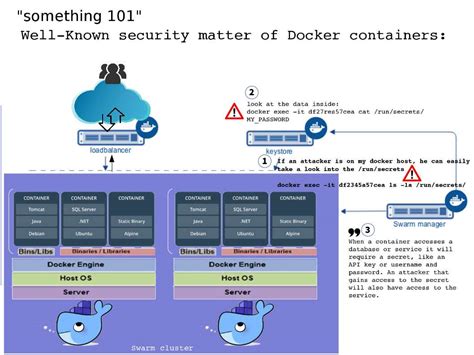 Something 101 Are You Aware Docker Containers Safety Cyber Security Technical Information