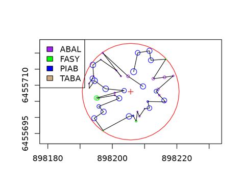 Area Based Approach 1 Data Preparation • Lidartree