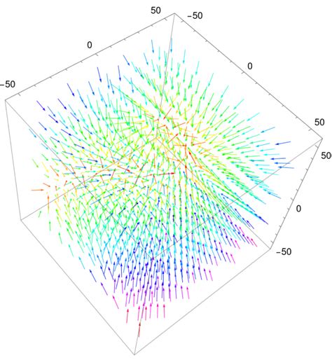 [wsrp24] simulating the flocking behavior of boids within a parametrically defined vector field