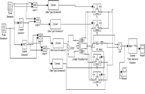 Figure 1 From A Novel Approach Of Space Vector Modulation For