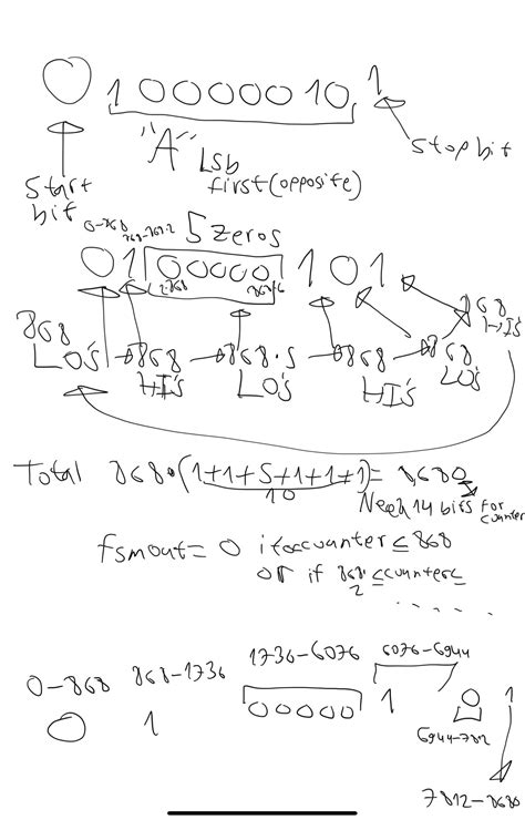 How To Use And Manage Memory With My Fpga New Users Introduction