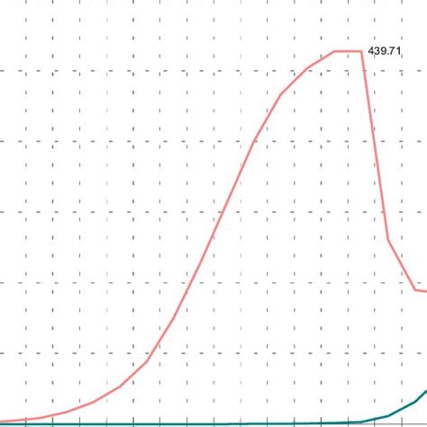 Pingping Test Per Node Dual Intel Xeon 306ghz Download Scientific Diagram