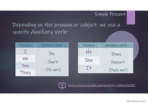 Simple Present Explanation Gramma English ESL Powerpoints