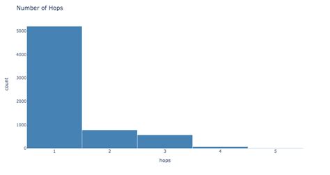 The Clusterduck Protocol
