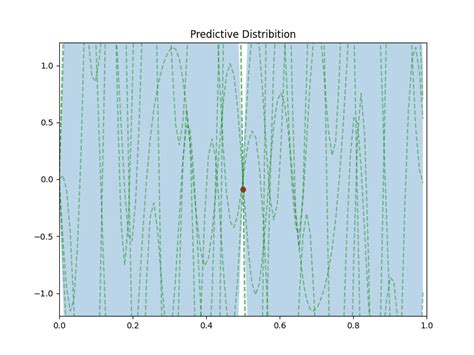 ベイズ線形回帰クラスのpython実装 Python Qiita