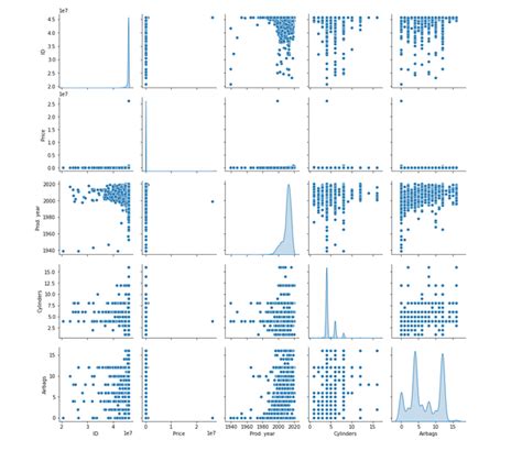 Car Price Prediction Machine Learning Vs Deep Learning