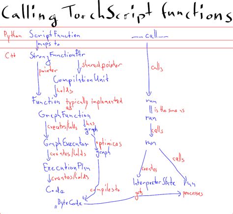 Lernapparat Machine Learning
