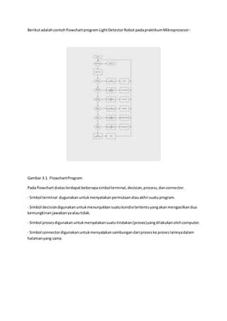 Kasus Elektro Flowchart DOCX