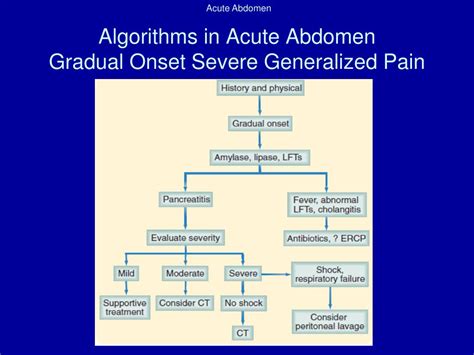 Ppt Acute Abdomen Powerpoint Presentation Free Download Id 4298624