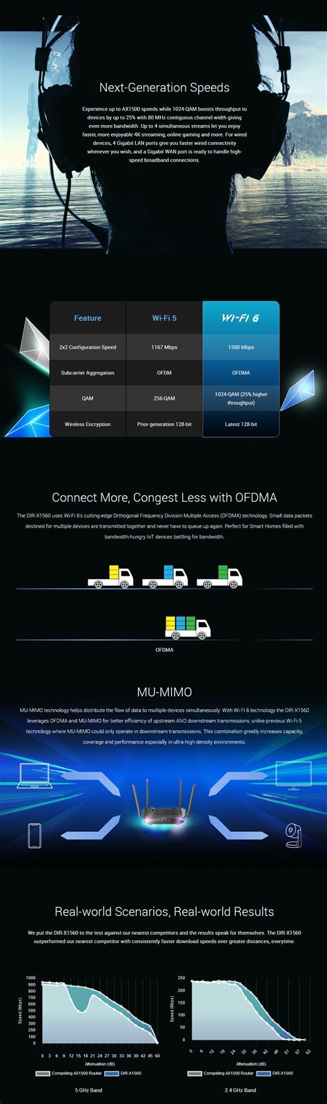 Buy D Link Exo Ax Wi Fi Router Dir X Pc Case Gear Australia