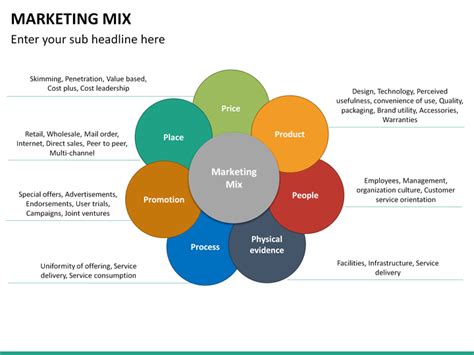Marketing Mix Template