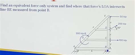 Solved Find An Equivalent Force Only System And Find Where