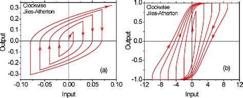 Weiler Atherton Clipping Algorithm Semantic Scholar