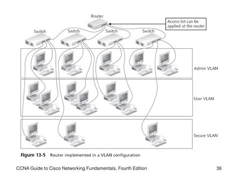 Ppt Ccna Guide To Cisco Networking Fundamentals Fourth Edition