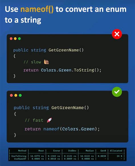 Nemtulla Khan On Linkedin Ctips Use Nameof To Convert An Enum To A String