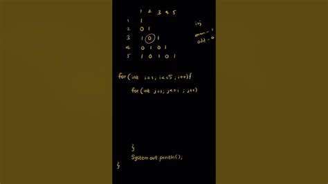 pattern printing java javainterview coding youtube