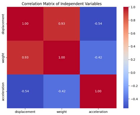 linear regression with python statsmodels assumptions and interpretation