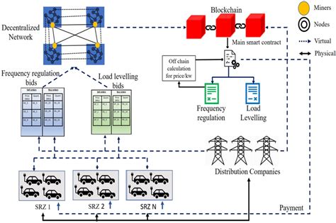 Decentralized Implementation Using Multiple Smart Contracts Download Scientific Diagram