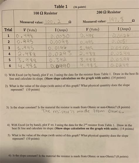 Solved Table 1 26 Points 100 Resistor 2000 Resistor