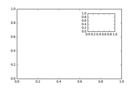 Day16 視覺化資料 Matplotlib Legend、subplot、gridspec、annotate It 邦幫忙一起幫忙解決難題，拯救 It 人的一天