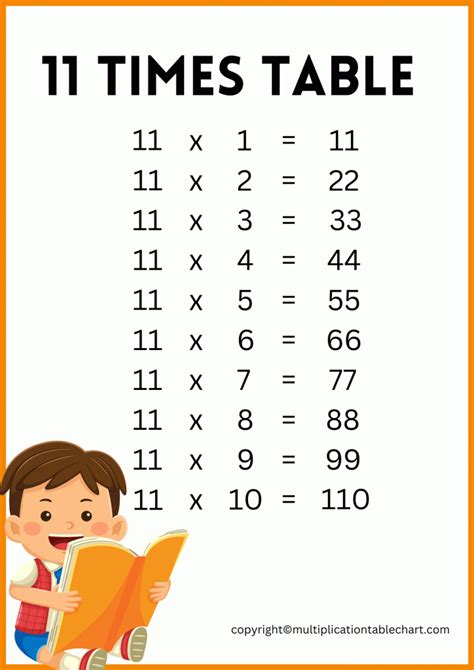 11 Times Table 11 Multiplication Table Printable Chart