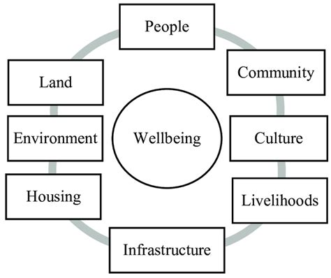Schematic Of The Social Analysis Framework Download Scientific Diagram
