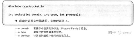 Socket网络编程入门一 知乎