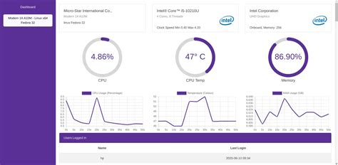 Realtime System Monitor