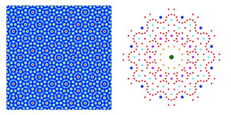 The Stationary Dodecagonal Quasicrystal Phase In The Lp Model With C Download Scientific