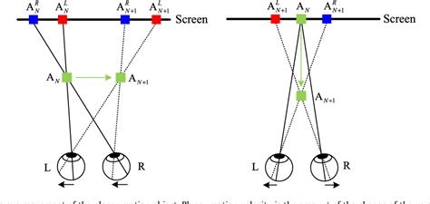 Figure 2 From Visual Discomfort Of Stereoscopic 3d Videos Influence Of 3d Motion Semantic Scholar
