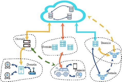 Figure 1 From Toward Data Transmission Security Based On Proxy Broadcast Re Encryption In Edge