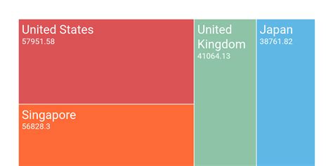 Treemap For Countries Gdp Per Capita Infogram