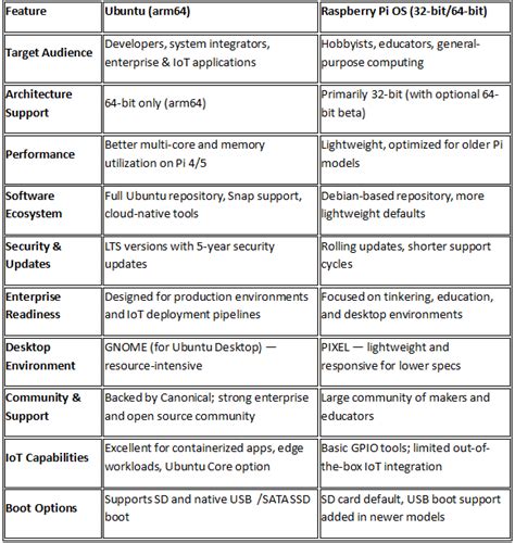 Raspberry Pi Ubuntu Setup Installation Configuration And Best Use