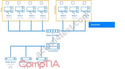 Discuss Exam 220 1102 Topic 3 Question 190 Discussion Actual4test