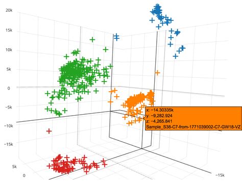 6 machine learning visualizations made in python and r r bloggers