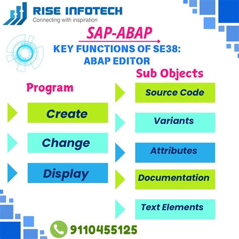 Rise Infotech On Linkedin Sap Sapabap Coreabap Abaponhana Abap