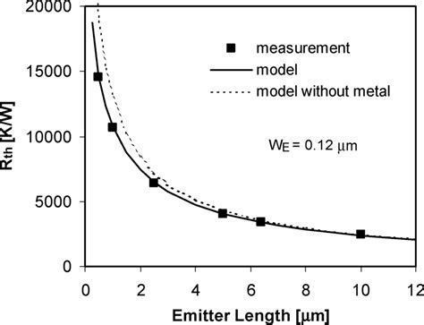 Measured Thermal Resistance R Symbols And R Values From The Thermal