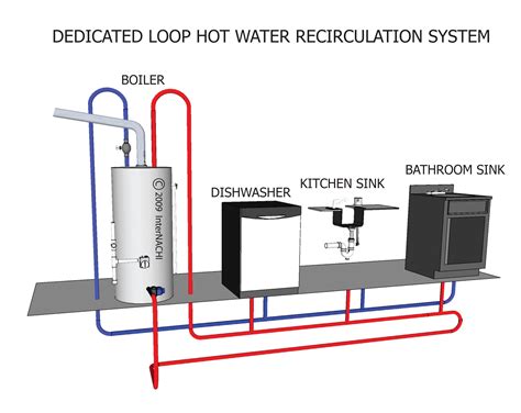 Hot Water Recirculation Diagram Addressing Prvs In Domestic Hot Water