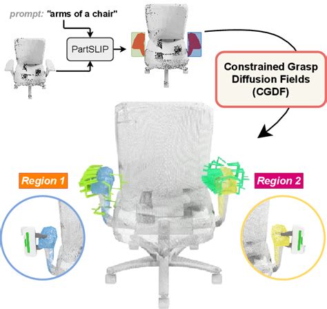 Figure 1 From Constrained 6 Dof Grasp Generation On Complex Shapes For Improved Dual Arm