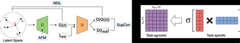 Conpro Overview Left And Adaptive Factorized Modulation Afm Right Download Scientific