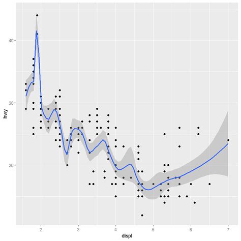 玩转数据可视化之r语言ggplot2：（一）ggplot2实现箱线图、小提琴图、直方图等图形（快速入门） jojo数据科学 博客园