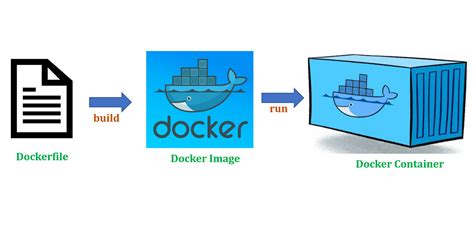 End 2 End Implementation Of Ci Pipeline For Python Api Using Gitflaskdocker And Jenkins On