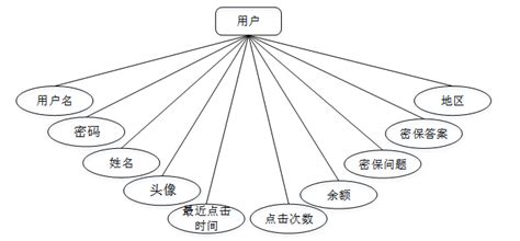 计算机毕业设计springboot家庭儿童玩具共享系统 基于spring Boot的儿童玩具共享平台设计与实现 Spring Boot架构下的