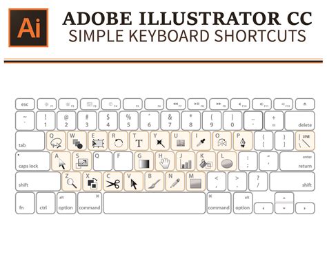 A Quick Simple Adobe Illustrator Keyboard Shortcut Diagram Printer Friendly Computer