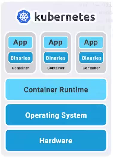 微服务架构下docker容器技术与kubernetesk8sdocker、微服务、容器、kubernates的架构图 Csdn博客