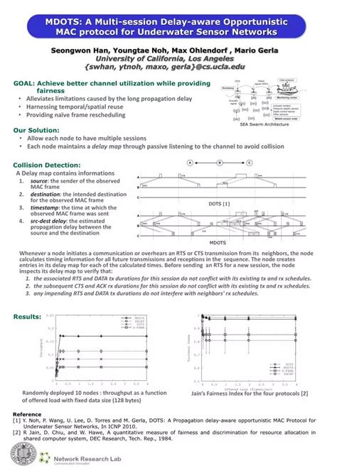 Ppt Seongwon Han Youngtae Noh Max Ohlendorf Mario Gerla University Of California Los