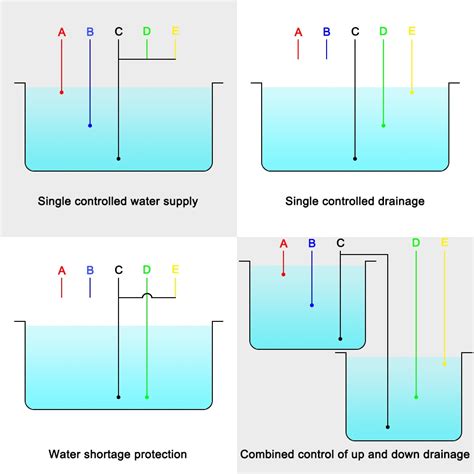 Df 96ed Automatic Water Level Controller Switch 20a 220v Water Tank Liquid Level Detection