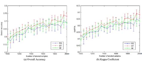 Figure 1 From Active Learning Based Autoencoder For Hyperspectral