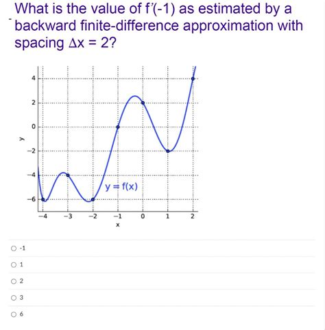 Solved What Is The Value Of F′ −1 As Estimated By A