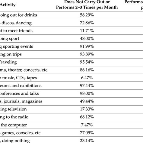 Configuration Matrix Following Promax Rotation Download Scientific